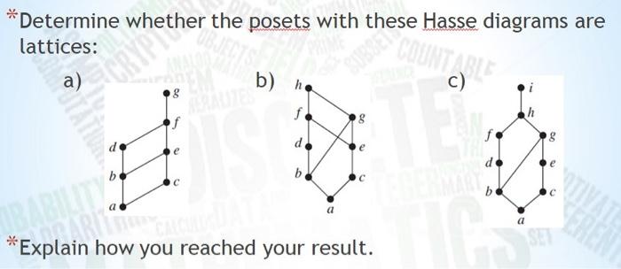 Solved Determine Lattices Whether The Posets With These