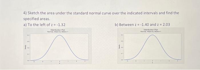 Solved 4) Sketch the area under the standard normal curve | Chegg.com
