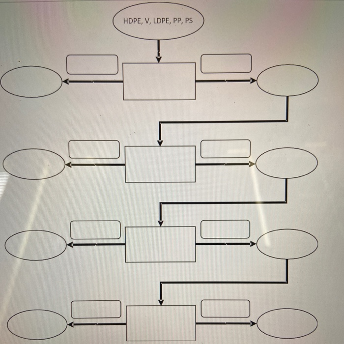 Solved Problem 1. (12p) Build a density based separation | Chegg.com