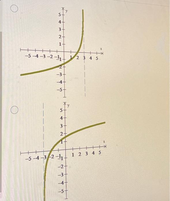 Solved Match the given function to its graph. f(x)=log2x−3 | Chegg.com