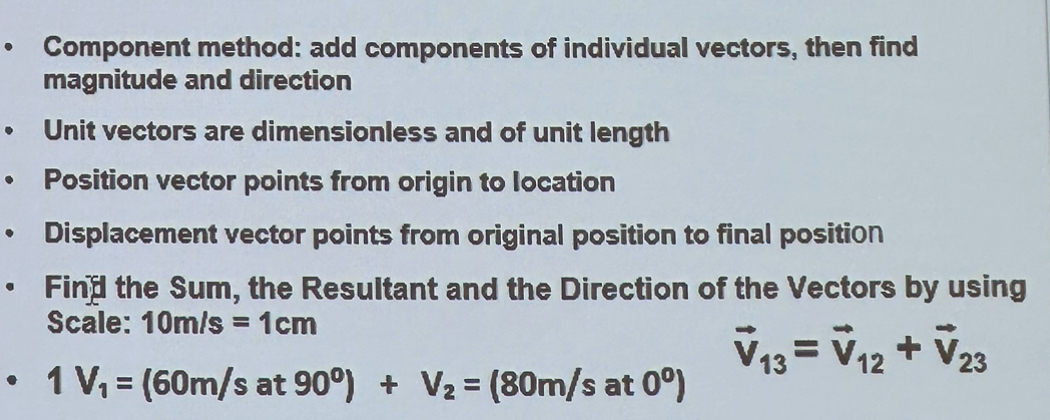 Solved Component method: add components of individual | Chegg.com
