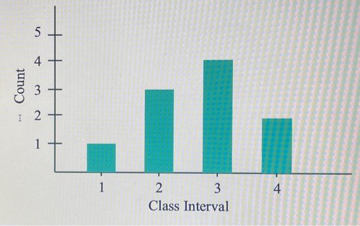 Solved 1. 2. Find the minimum and maximum value in the data | Chegg.com
