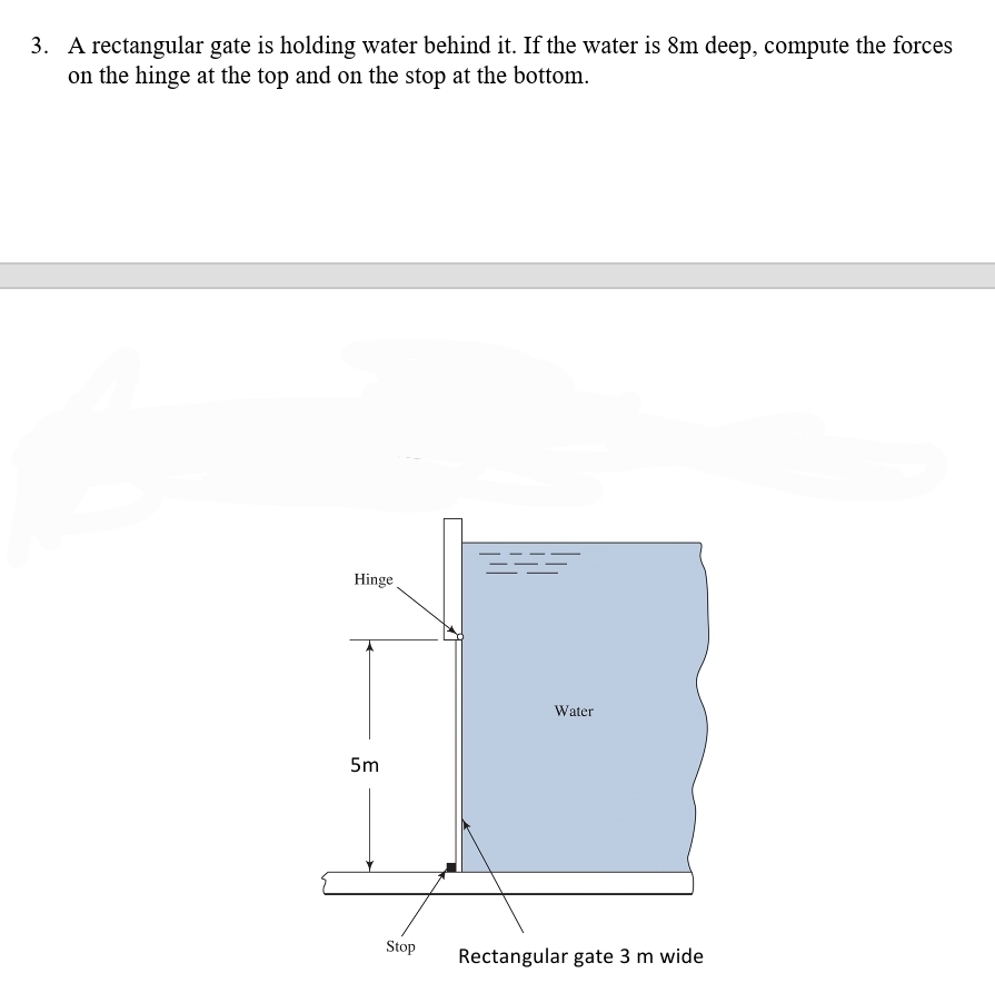 Solved A rectangular gate is holding water behind it. ﻿If | Chegg.com