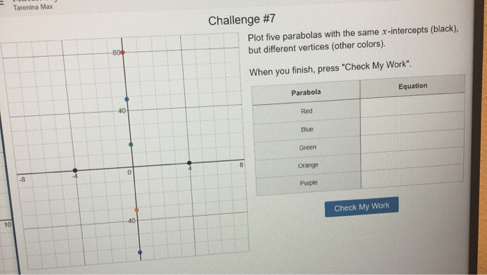 Solved Tarenina Max Challenge #7 Plot five parabolas with | Chegg.com