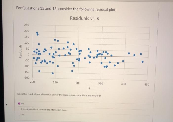 Solved U Question 13 1 pts If a residual plot does NOT show | Chegg.com