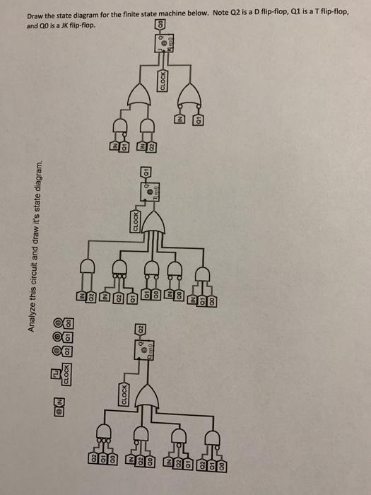 Solved Draw the state diagram for the finite state machine | Chegg.com