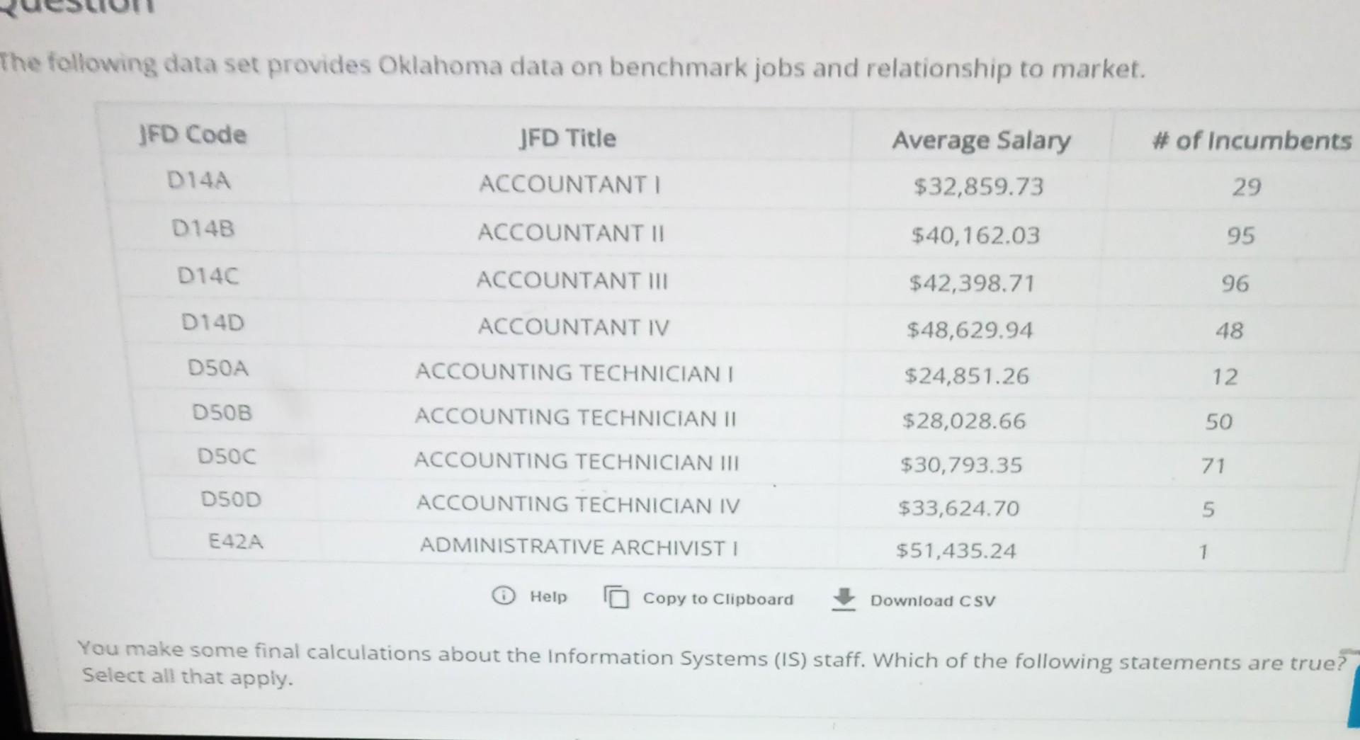 Solved following data set provides Oklahoma data on | Chegg.com