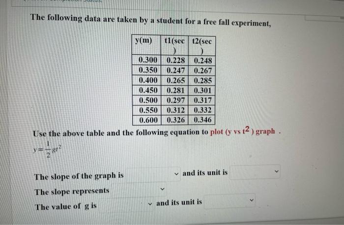 Solved The following data are taken by a student for a free | Chegg.com