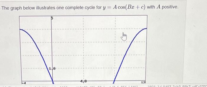 Solved The graph below illustrates one complete cycle for | Chegg.com