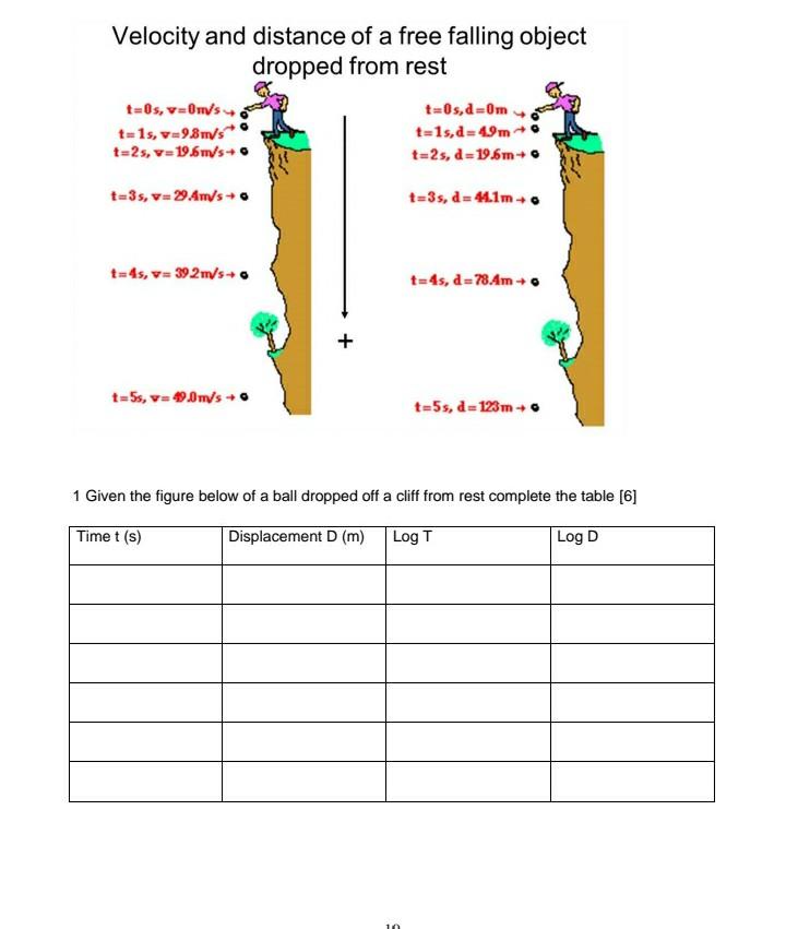 Solved the gradient of the graph log d as a function of log | Chegg.com