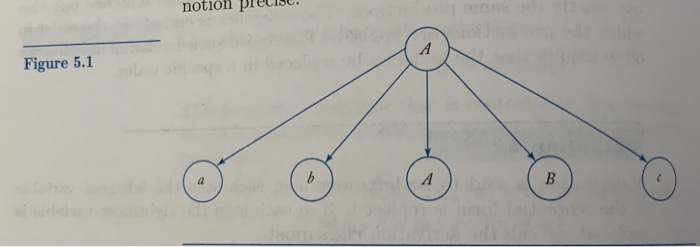 generated by the grammar. Draw the derivation tree | Chegg.com