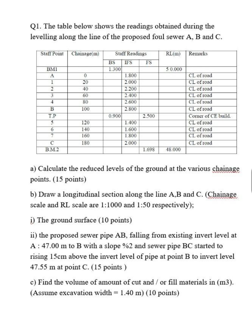 Solved Q1. ﻿The table below shows the readings obtained | Chegg.com