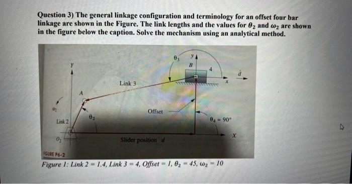 Solved Question 3) The general linkage configuration and | Chegg.com