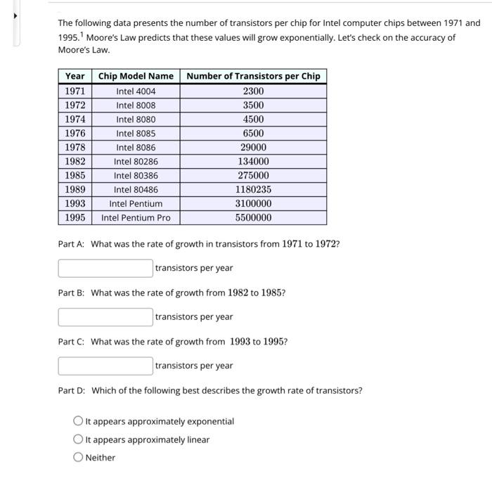 Solved The following data presents the number of transistors | Chegg.com