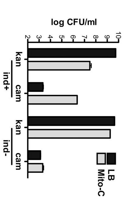 Solved Look at Figure and describe the method used to | Chegg.com