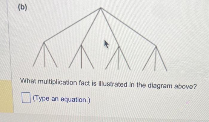 Solved (b What multiplication fact is illustrated in the | Chegg.com