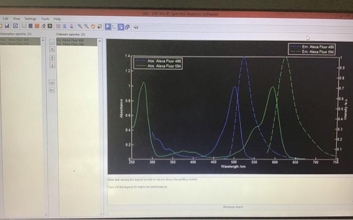 Problem 1 - Select the absorption spectra of Alexa | Chegg.com