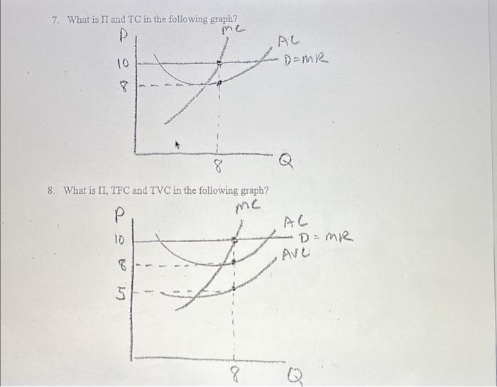 Solved 7. What is Π and TC in the following graph? 8. What | Chegg.com