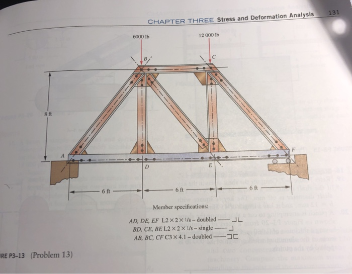 pinned. 13. The truss shown in Figure P3-13 spans a | Chegg.com