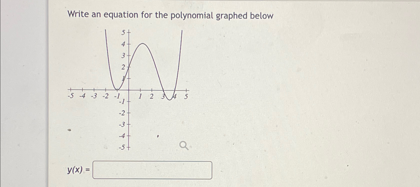 Solved Write An Equation For The Polynomial Graphed 