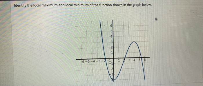 Solved Identify the local maximum and local minimum of the | Chegg.com