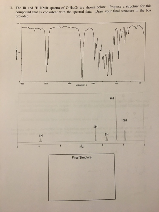 Solved 3. The IR and 'H NMR spectra of CH4O2 are shown | Chegg.com