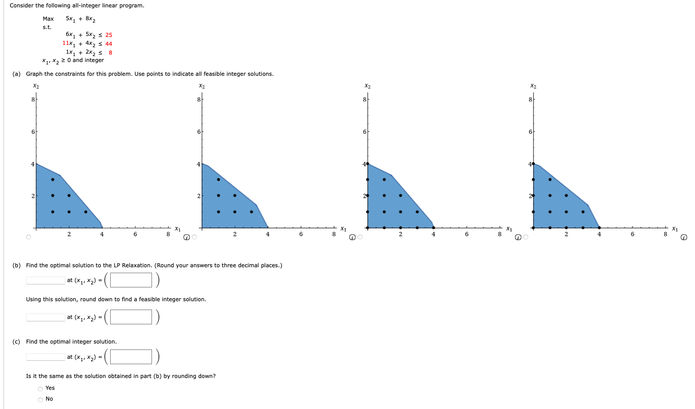 Solved Consider the following all-integer linear program.Max | Chegg.com