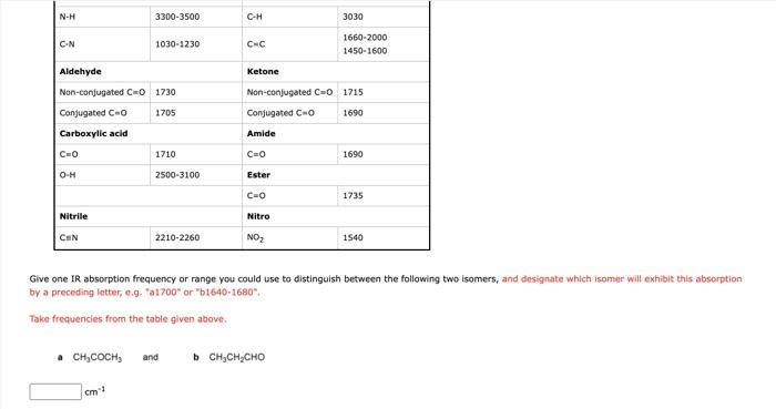 Solved Characteristic IR Absorptions of Some Functional | Chegg.com