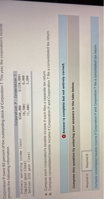 Solved Corporation Powns 93 percent of the outstanding stock | Chegg.com