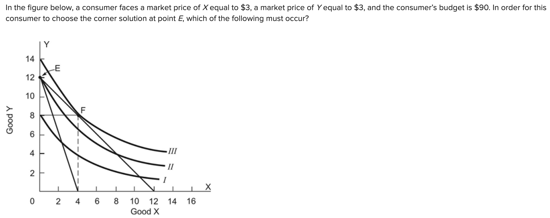 In the figure below, a consumer faces a market price | Chegg.com