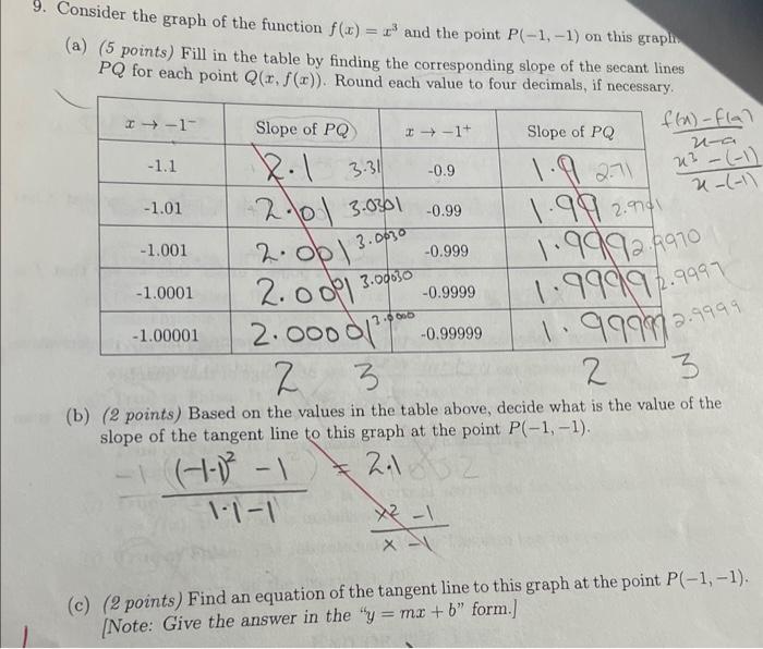 Solved Consider the graph of the function f(x)=x3 and the | Chegg.com