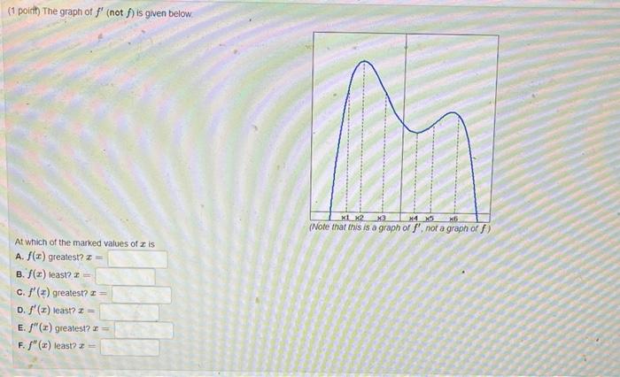 Solved (1 point) The graph of f′ (not f ) is given below. At | Chegg.com