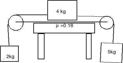 Solved There is a friction between the block and the table. | Chegg.com