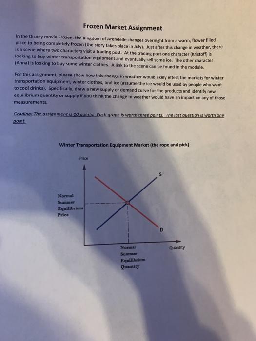 Solved Frozen Market Assignment In the Disney movie Frozen, | Chegg.com