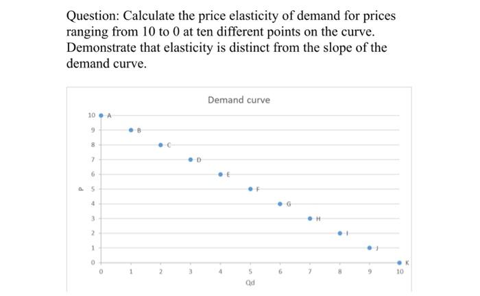Solved Question: Calculate the price elasticity of demand | Chegg.com