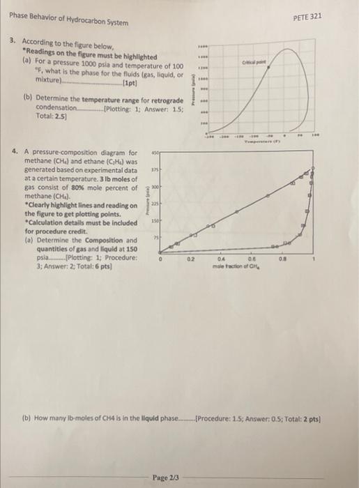 PETE 321 Phase Behavior of Hydrocarbon System 3. | Chegg.com