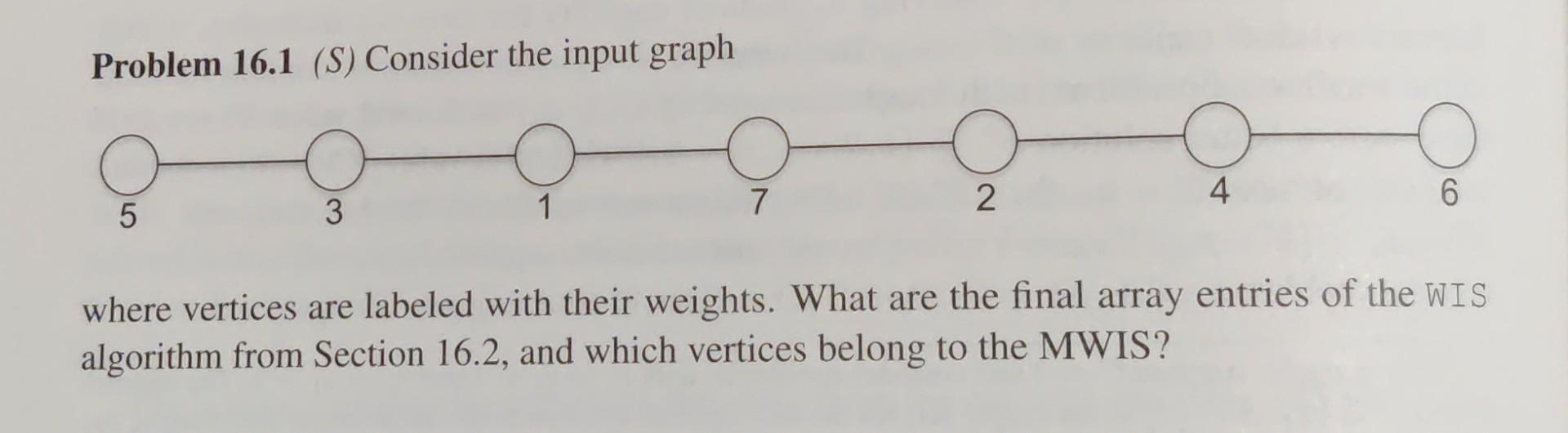Solved Problem 16.1(S) Consider the input graph where | Chegg.com