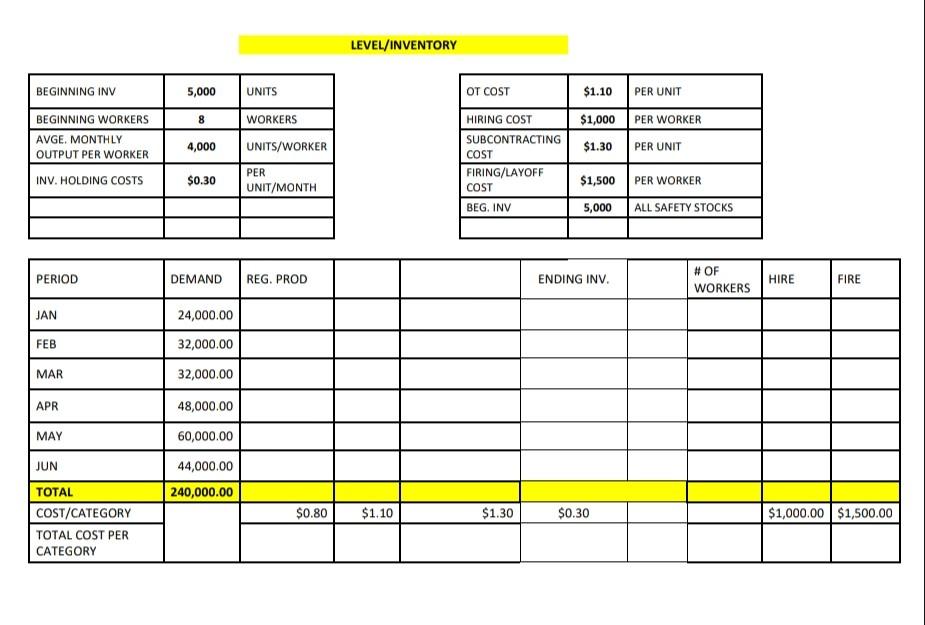 LEVEL/INVENTORY | Chegg.com