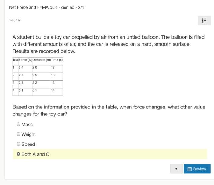 Solved Net Force and FEMA quiz - gen ed - 2/1 14 of 14 !!! A | Chegg.com