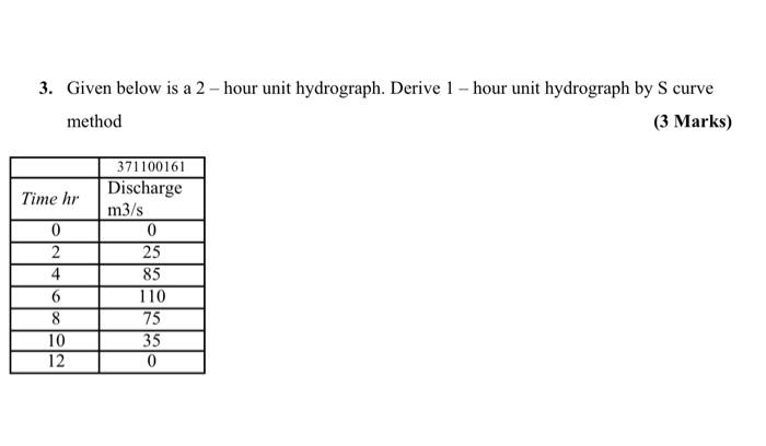 Solved 3. Given below is a 2-hour unit hydrograph. Derive 1 | Chegg.com