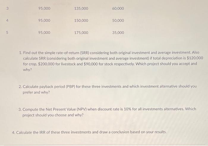 Solved You are given three investment alternatives to | Chegg.com