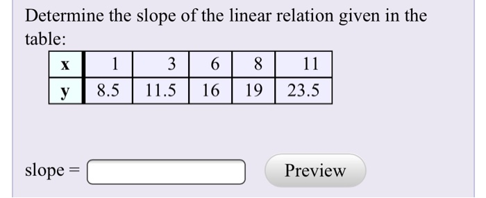 Solved Determine the slope and the y-intercept of the linear | Chegg.com