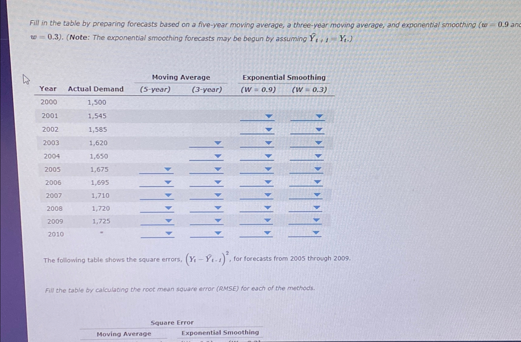 Solved Fill in the table by preparing forecasts based on a | Chegg.com