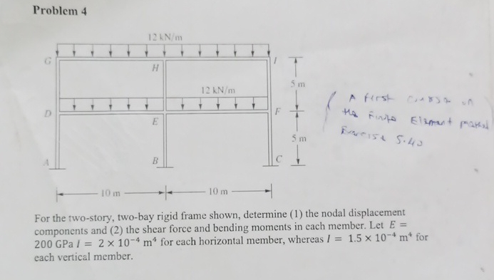Solved Problem 4For the two-story, two-bay rigid frame | Chegg.com