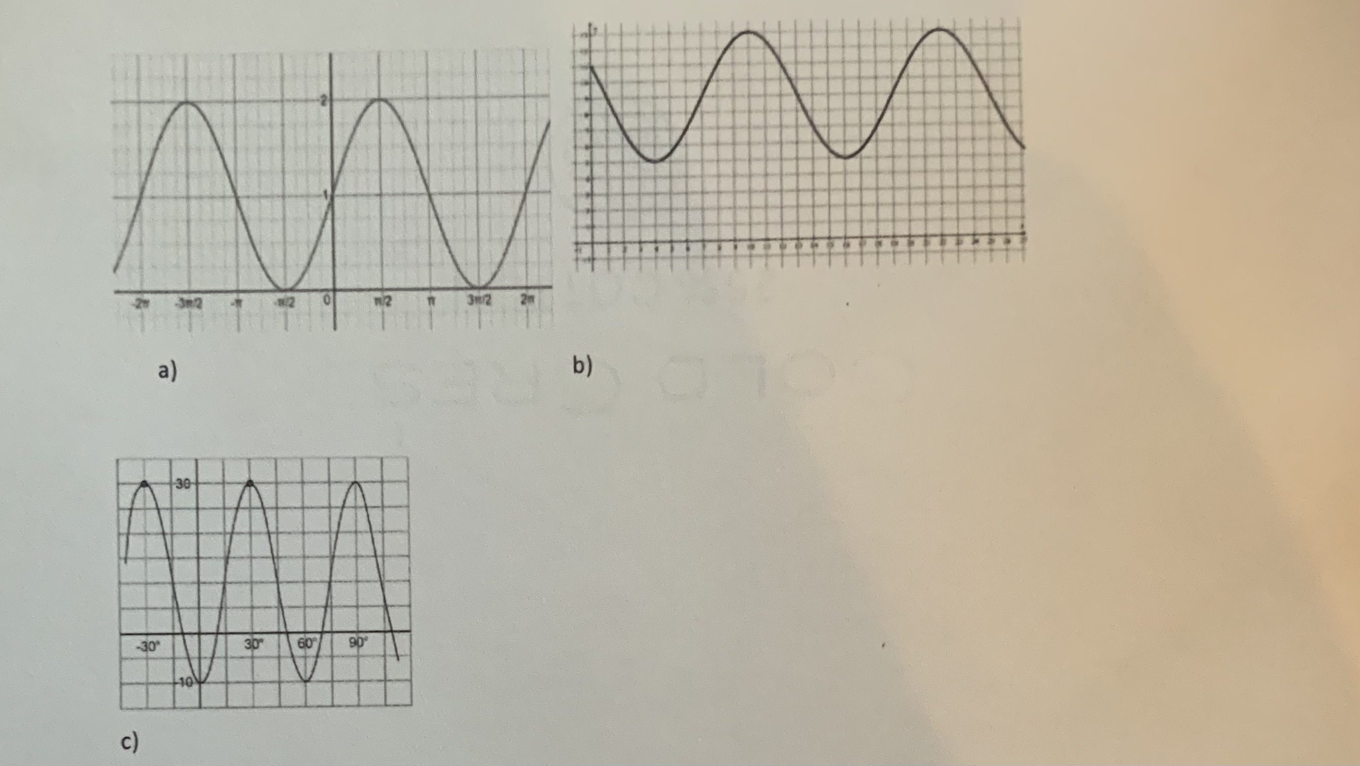 Solved a)b)c)Determine the fuction of the sinusoidal graphs | Chegg.com