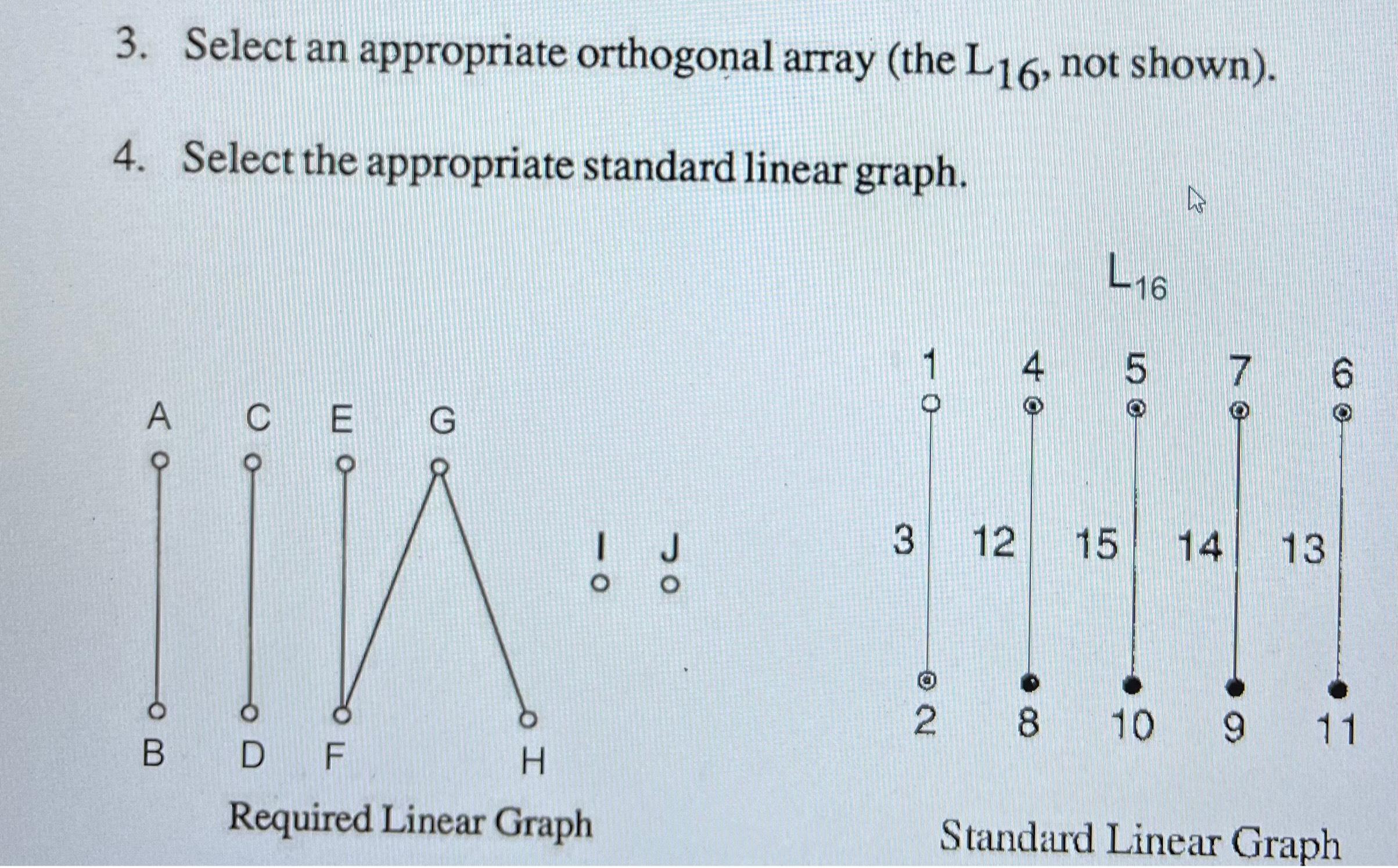 Solved Select an appropriate orthogonal array (the L16, ﻿not | Chegg.com