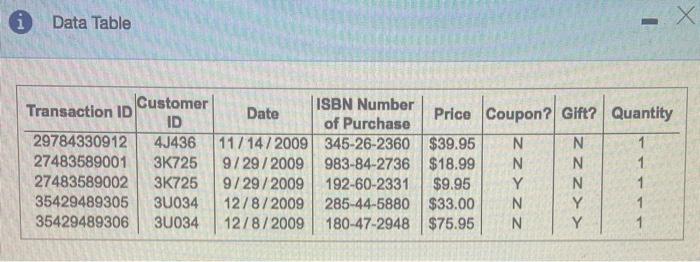 Solved Alocal bookstore is keeping a database of its | Chegg.com