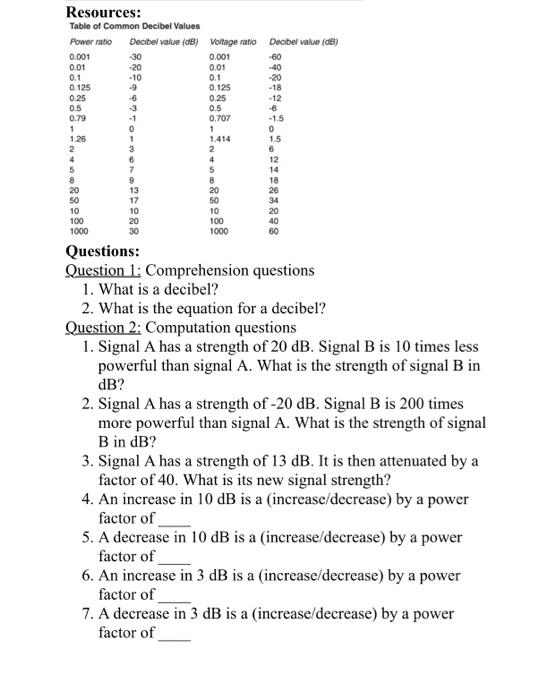Solved Resources: Table of Common Decibel Values Power ratio | Chegg.com
