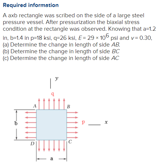 Solved Required informationA axb rectangle was scribed on | Chegg.com