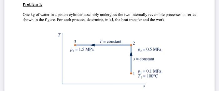 Solved One kg of water in a piston-cylinder assembly | Chegg.com